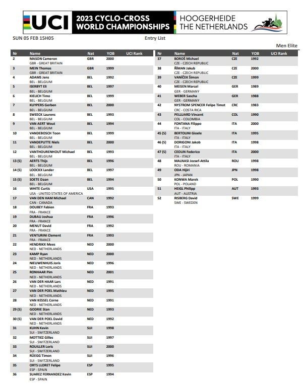 Startlist Cyclocross World Championships Hoogerheide 2023 - Women/Men ...