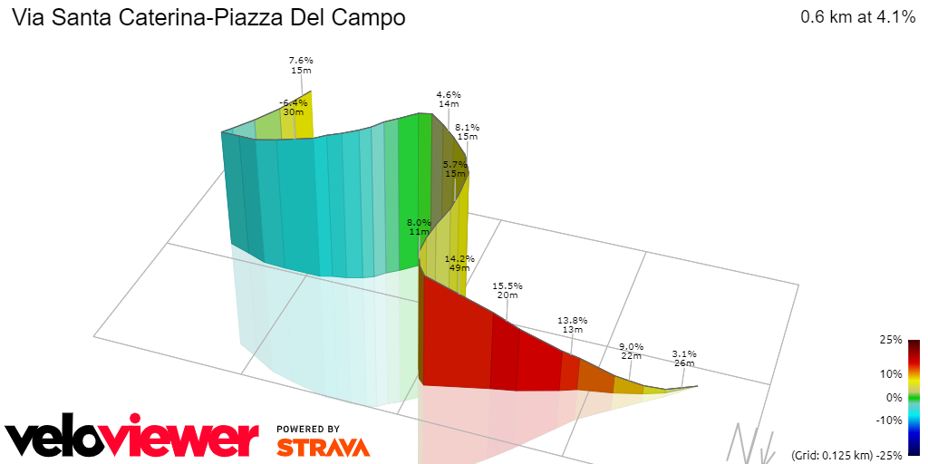 Profile & Route Strade Bianche 2024 | CyclingUpToDate.com