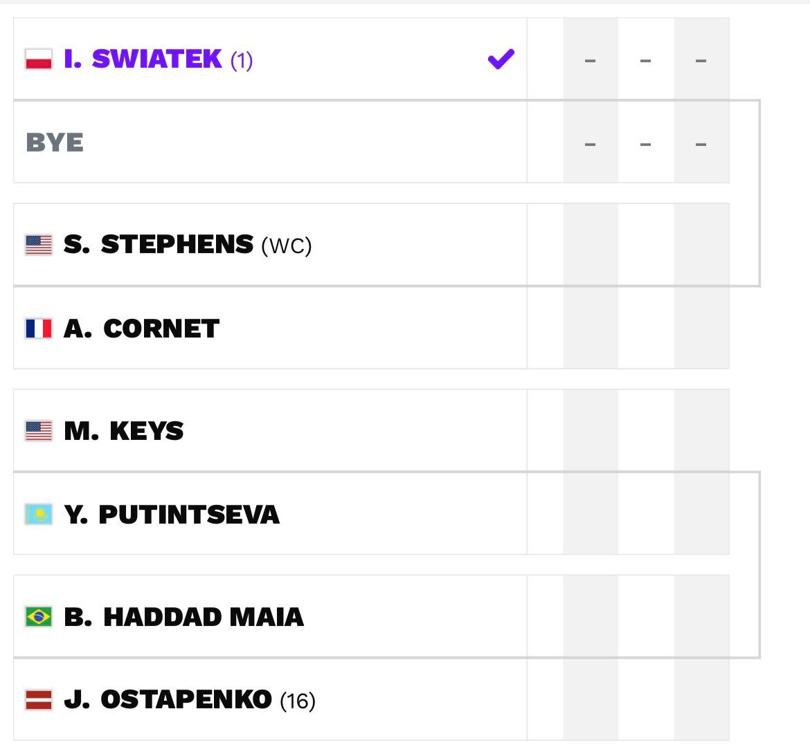 WTA Draw confirmed for 2022 Western & Southern Open including Serena ...