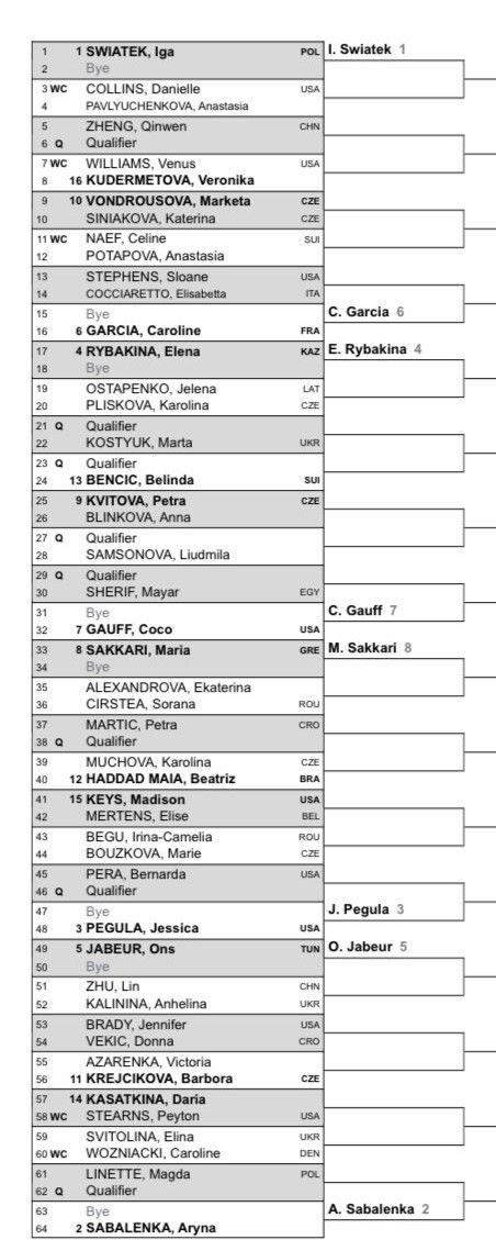 WTA Draw 2023 Cincinnati Open (Western & Southern Open) including ... WTA Draw 2023 Cincinnati Open (Western & Southern Open) including ...