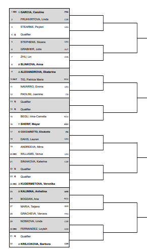 WTA Draw 2023 Tennis In The Land Cleveland Open including Andreeva ...