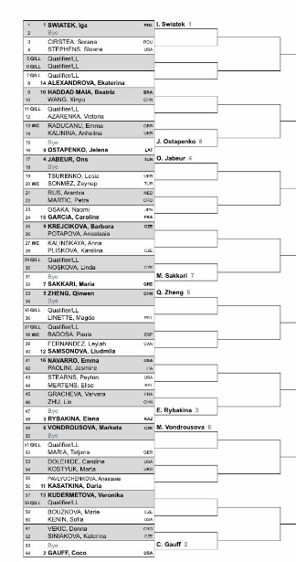 WTA DRAW 2024 Qatar Open featuring Iga SWIATEK, Coco GAUFF, Elena ...