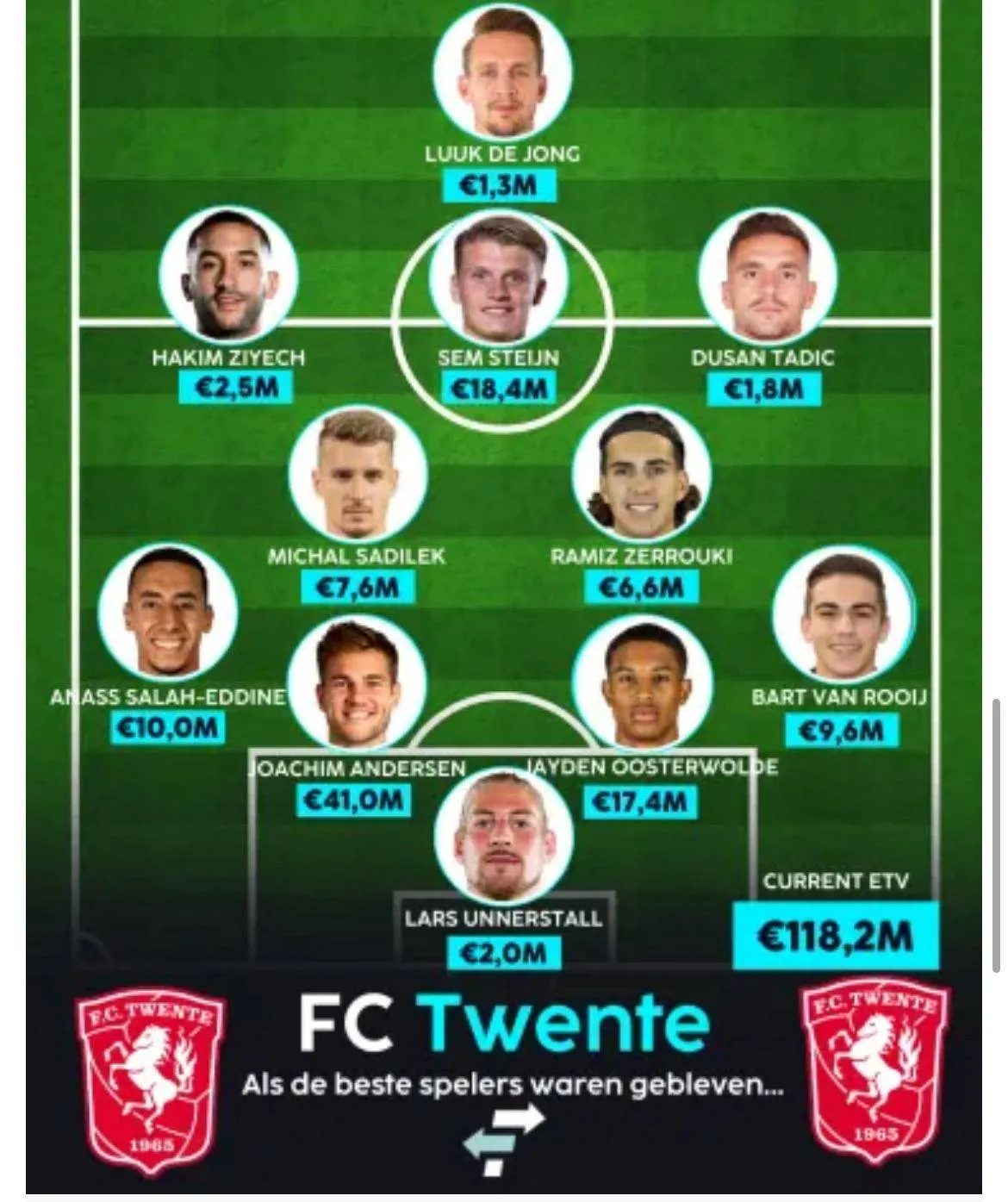 Het ultieme FC Twente: Als niemand was vertrokken sinds 2012 | Twenteinsite.nl