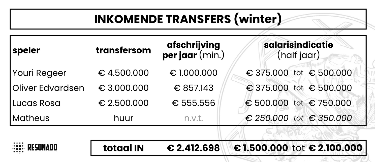 Diepe Zakken: Kroes weet knap binnen de krappe lijntjes te kleuren
