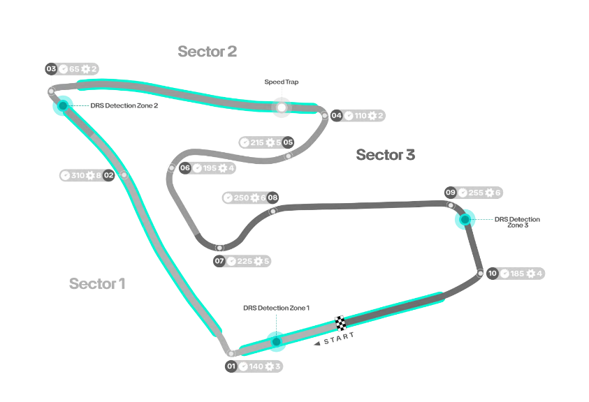 Windsor ontdekt verschil in keuze van versnellingen: 'Verstappen laat ...