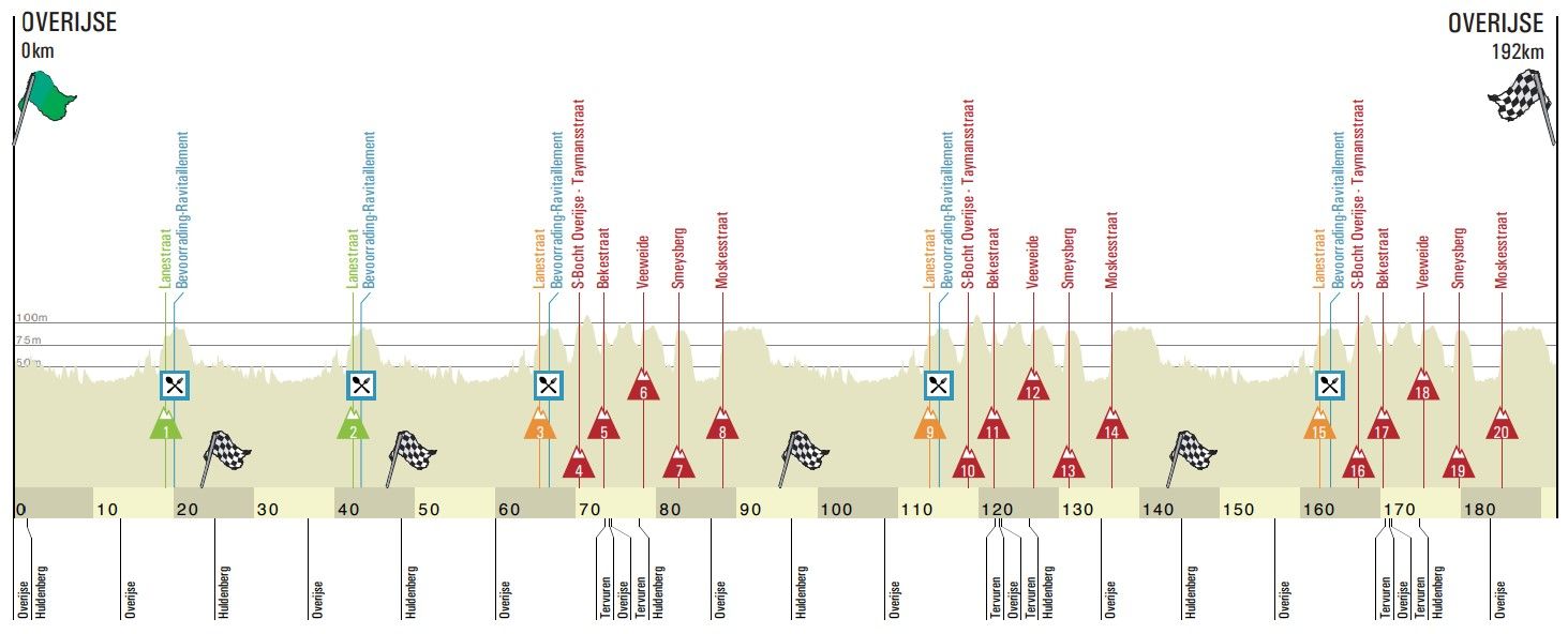 Voorbeschouwing Druivenkoers Overijse 2022 | Wat kan Van der Poel in ...