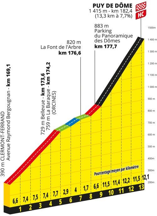 Favorieten etappe 9 Tour de France 2023 | Legendarische klim verdient ...