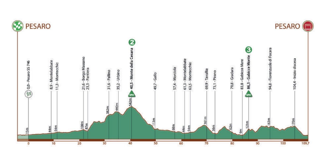 Uitslag Wielerweek van Coppi en Bartali 2024 | Koen Bouwman pakt ...