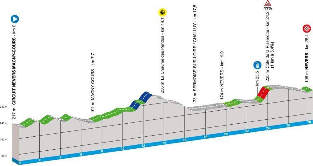 Favorieten en starttijden etappe 3 Parijs-Nice 2025 | Laatste testcase ...
