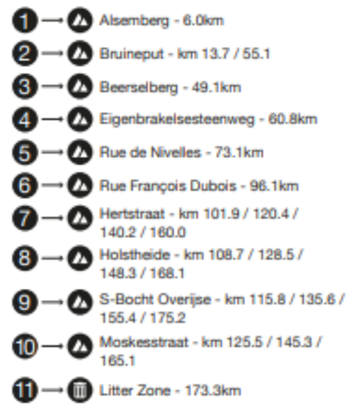 Voorbeschouwing Brabantse Pijl 2025 | Rentree Evenepoel, maar ook Van ...