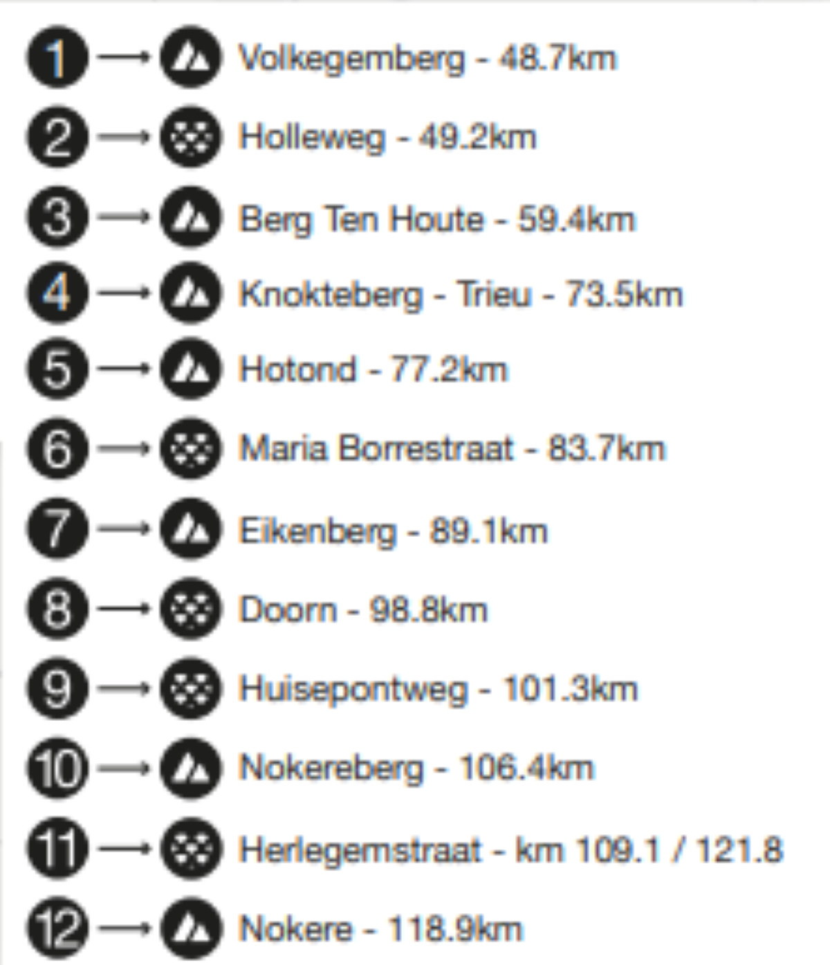 Voorbeschouwing Dwars door Vlaanderen 2025 - vrouwen | Bij afwezigheid ...