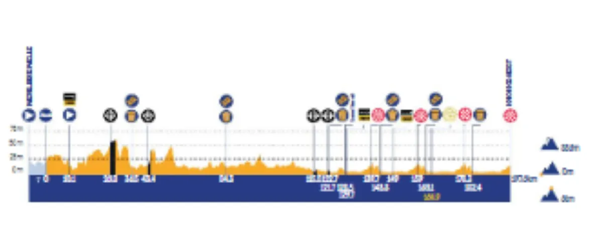 Uitslagen Baloise Belgium Tour 2025 | Mixed feelings Thibau Nys, goede ...