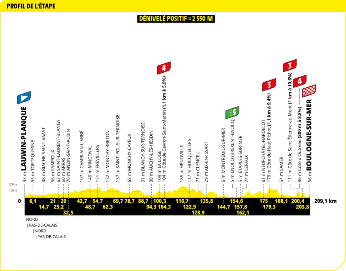 tour de france etappe 2