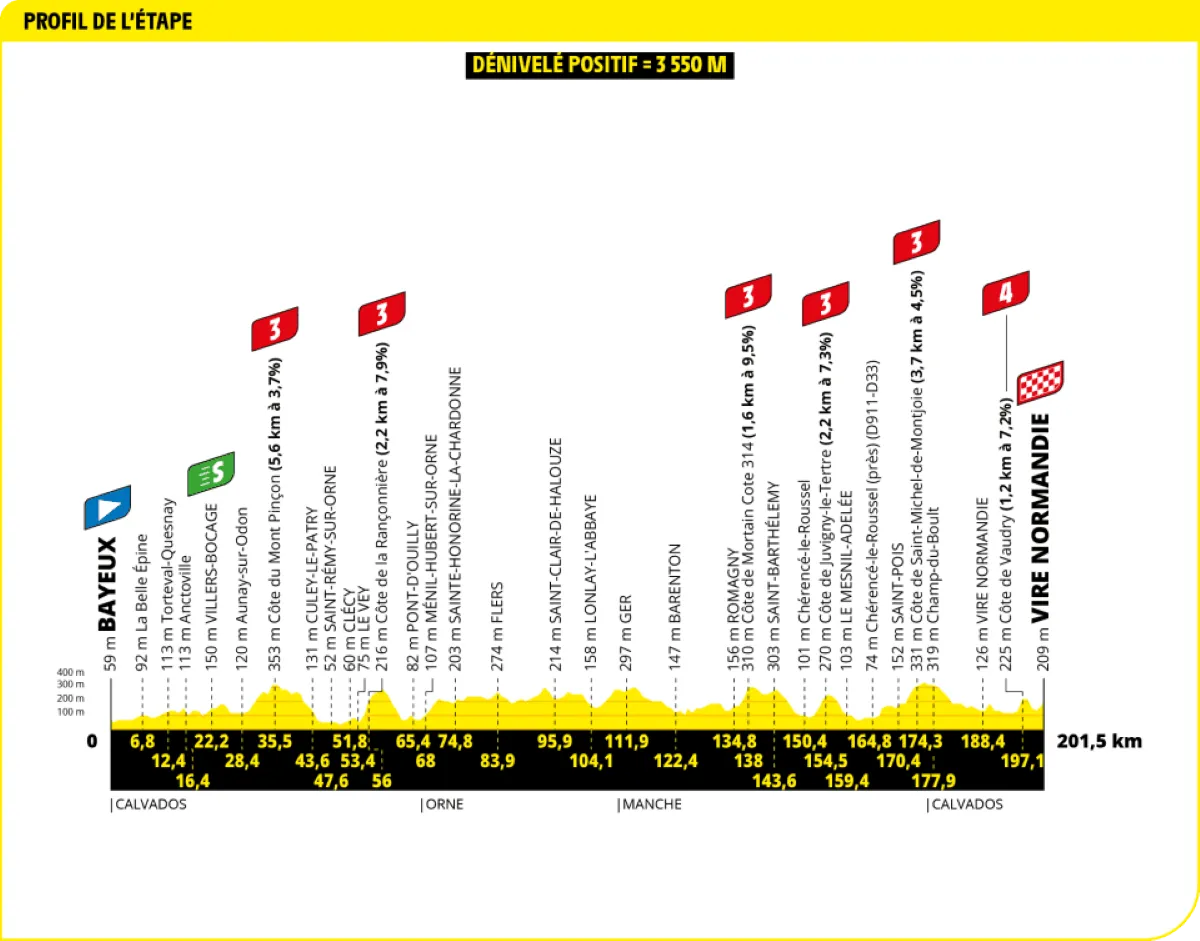 tour de france etappe 6