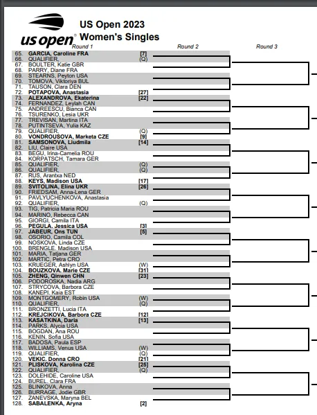 Women's Draw confirmed for 2023 US Open including Swiatek, Rybakina ...
