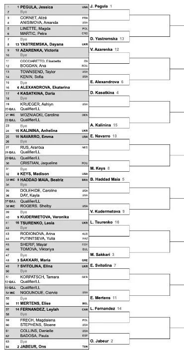 2024 Charleston Open WTA DRAW including Jessica PEGULA, Ons JABEUR ...