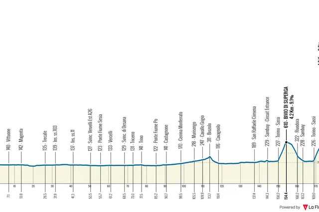 Final startlist Milano - Torino 2025 | Adam Yates, Isaac del Toro ...