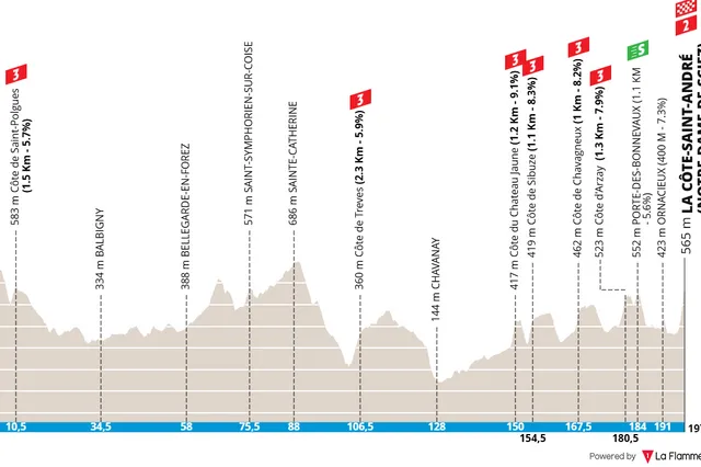 PREVIEW | Paris-Nice 2025 stage 3 - Will Visma take time on the rest in ...