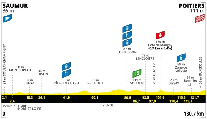 Uitslagen Tour de France Femmes 2025 | Het slotweekend is voor Visma ...