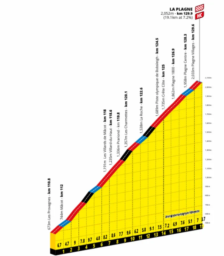 LIVE stage 19 Tour de France 2025 | Five climbs and one brutal summit ...