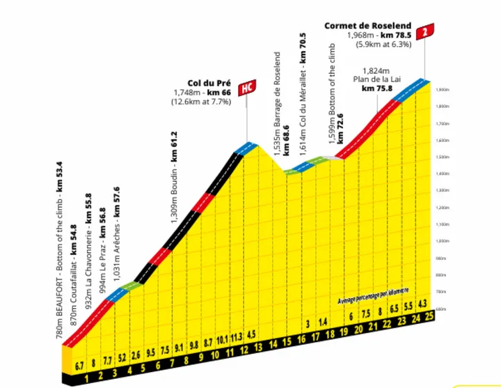 LIVE stage 19 Tour de France 2025 | Five climbs and one brutal summit ...