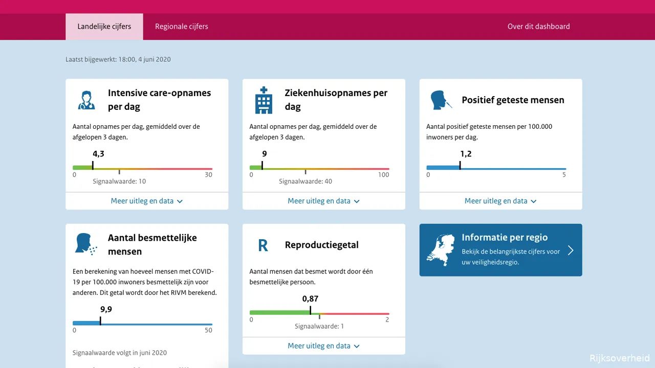 Eerste versie coronadashboard online
