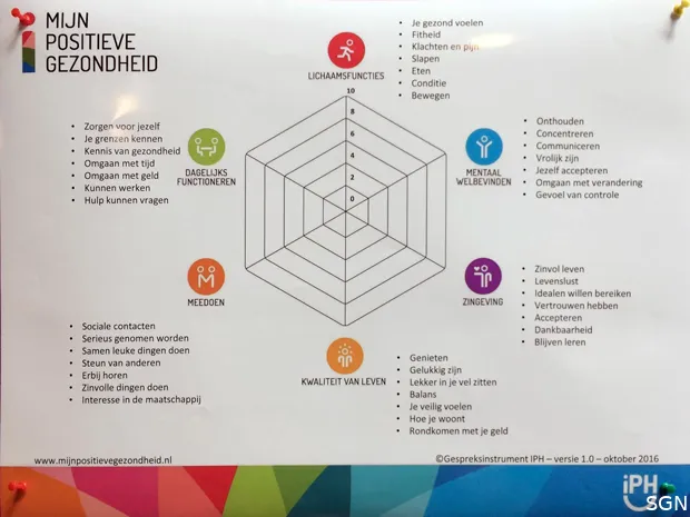 Actiecentrum Limburg Positief Gezond gestart