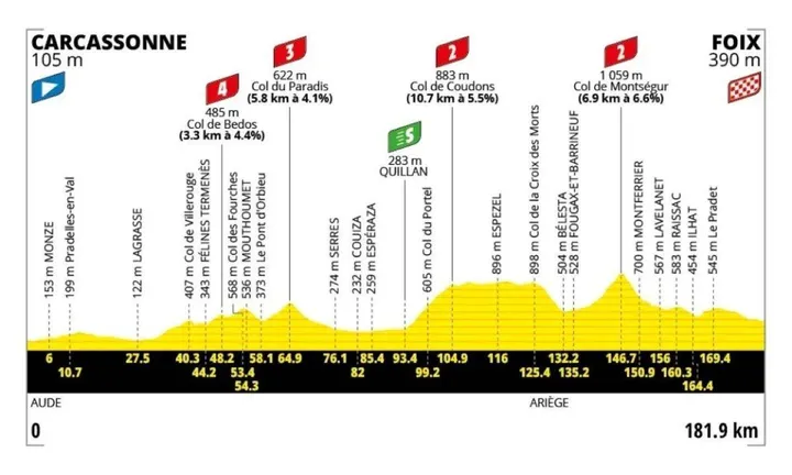 Parcours en favorieten etappes Tour de France 2026