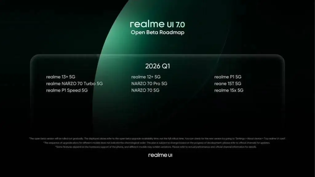 realme UI 7.0 launches with Android 16, major design refresh, and new ...