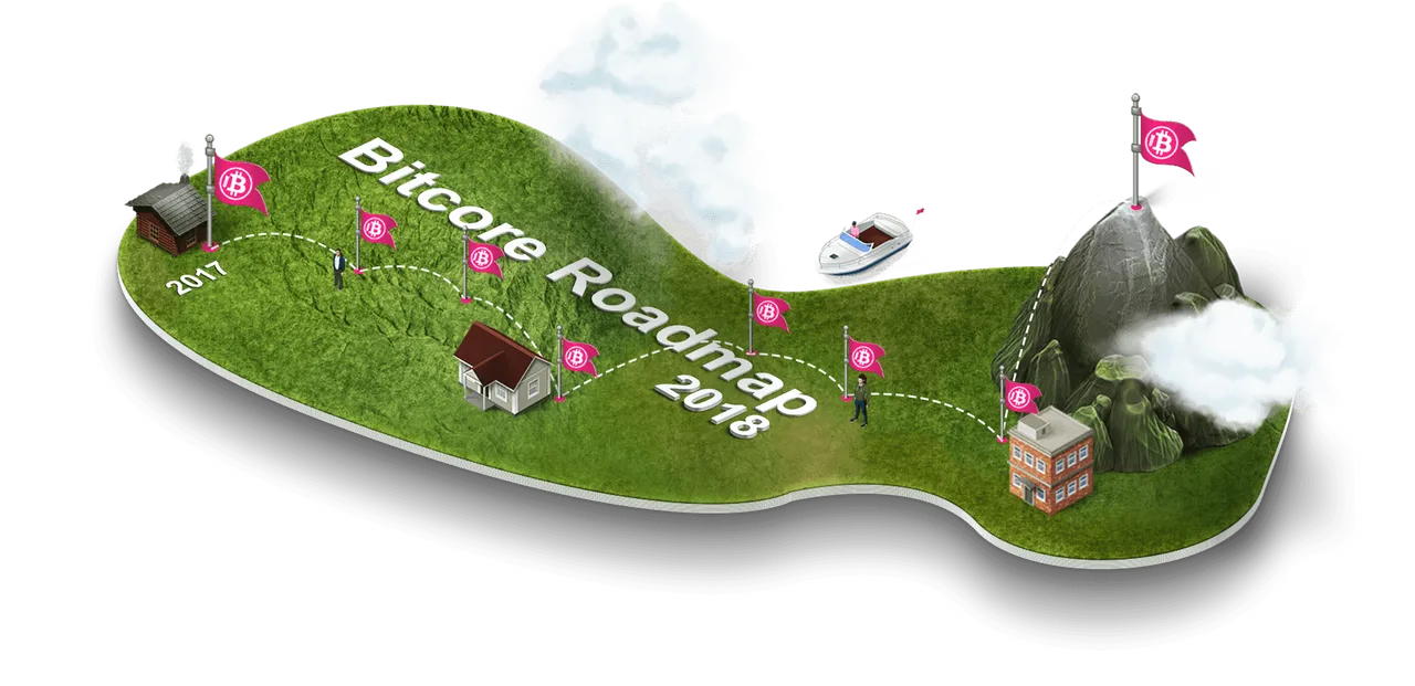 Bitcore Coin (BTX) review