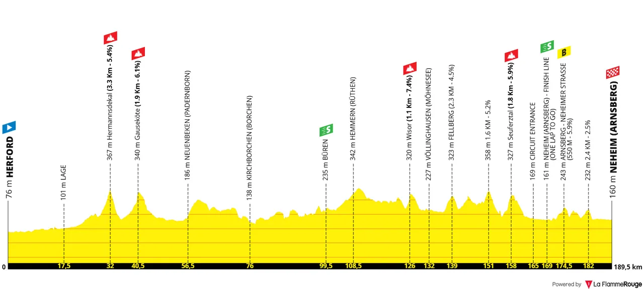 Preview, profiles, route, favourites and stages Deutschland Tour 2025 ...