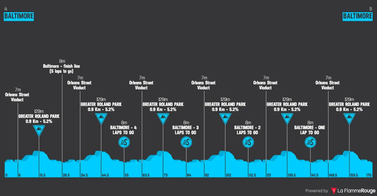 Preview, favourites, profile, route and predictions Maryland Cycling ...