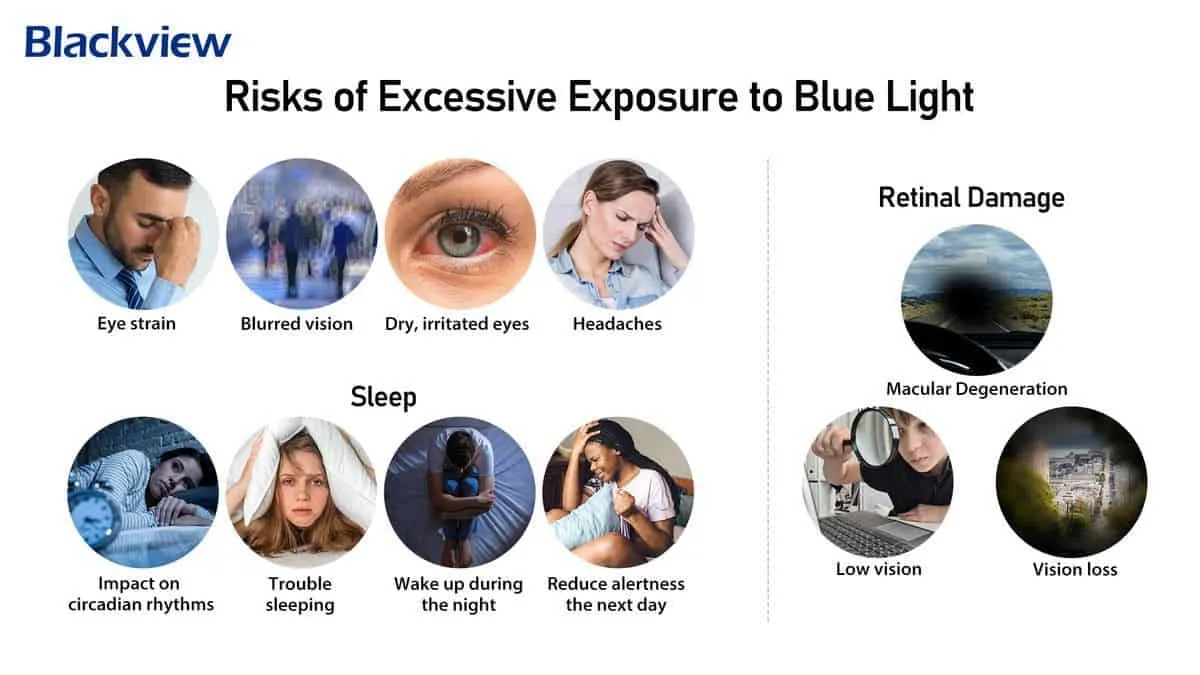 blue vision causes