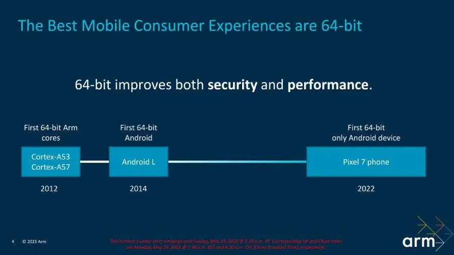 Arm Unveils New CPU Cores for Next-Gen Smartphone Processors