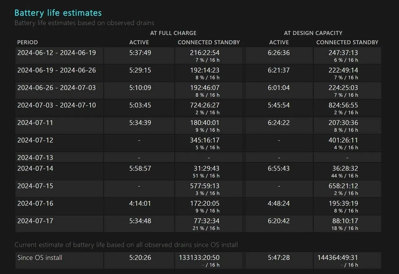 Best settings on a Windows PC for improved battery life