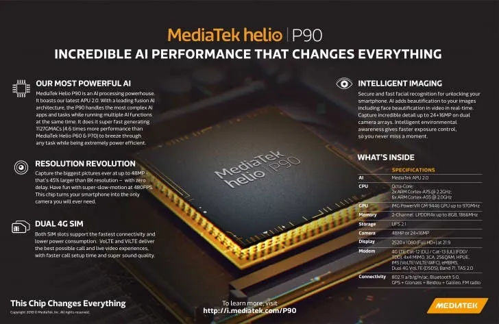 MediaTek launches the Helio P90 with better AI and even faster CPU