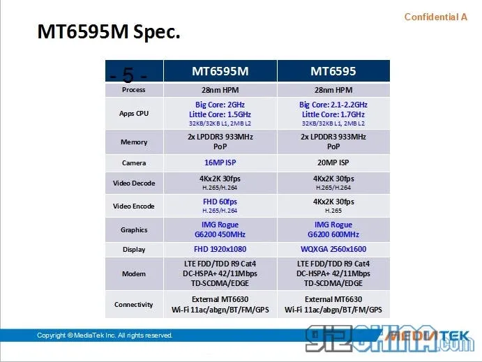 Everything you need to know at the Mediatek MT6595 processor