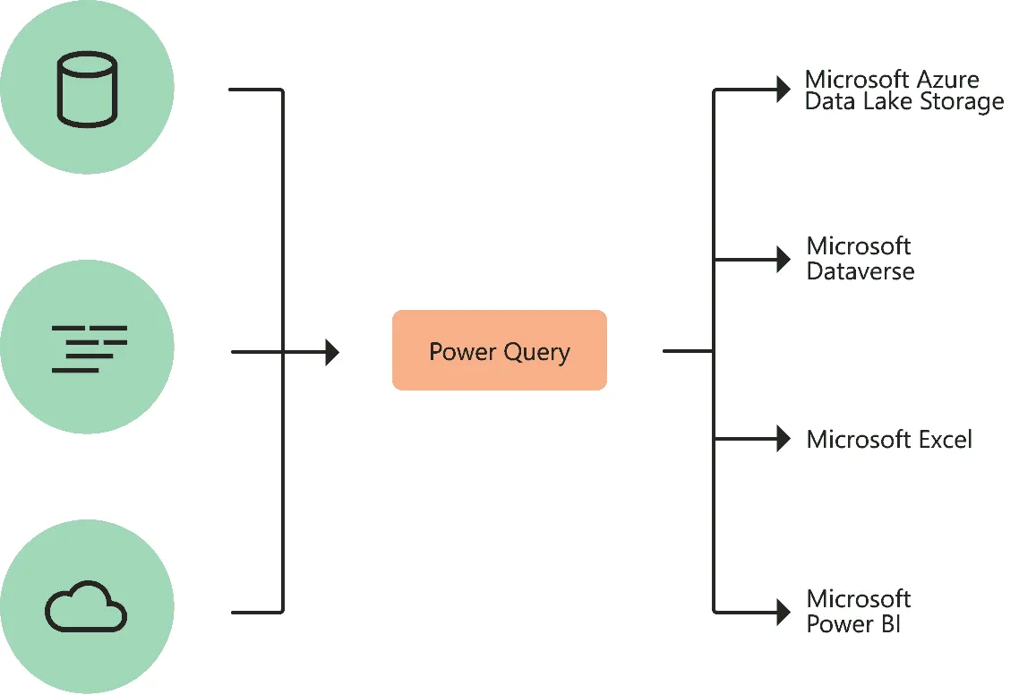 How to use Power Query to let Excel automatically complete data updates