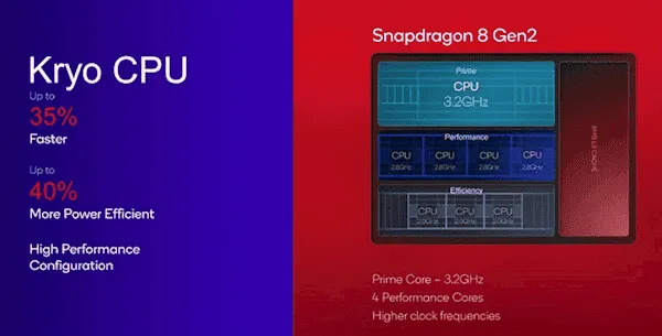snapdragon cpu architecture