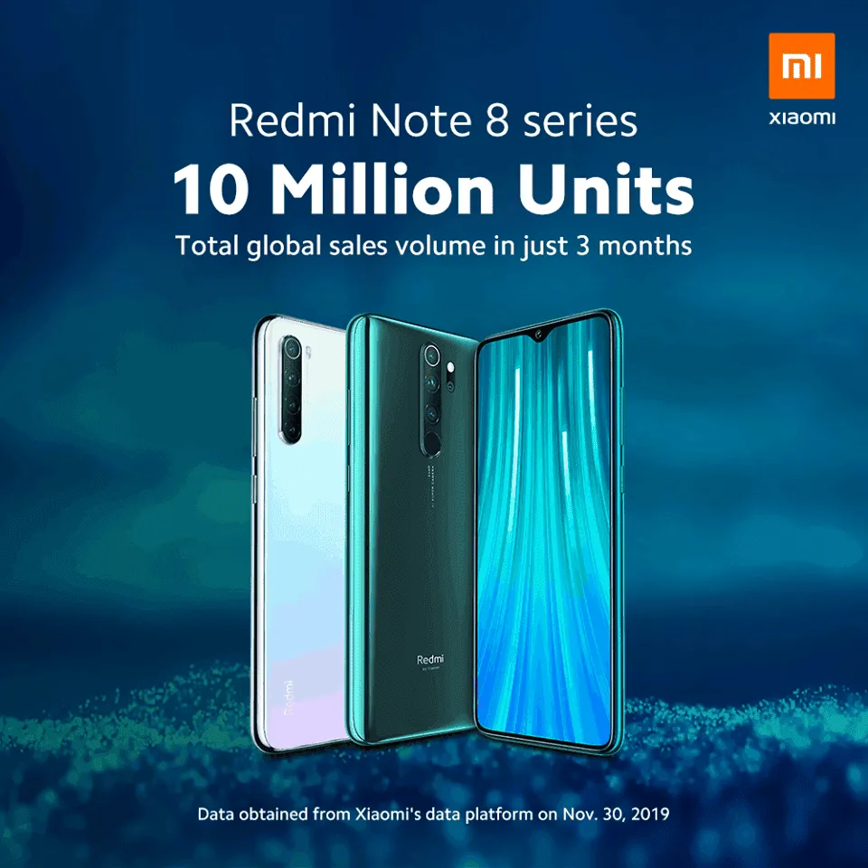 Redmi Note 8 Series global sale hit 10 million units in three months
