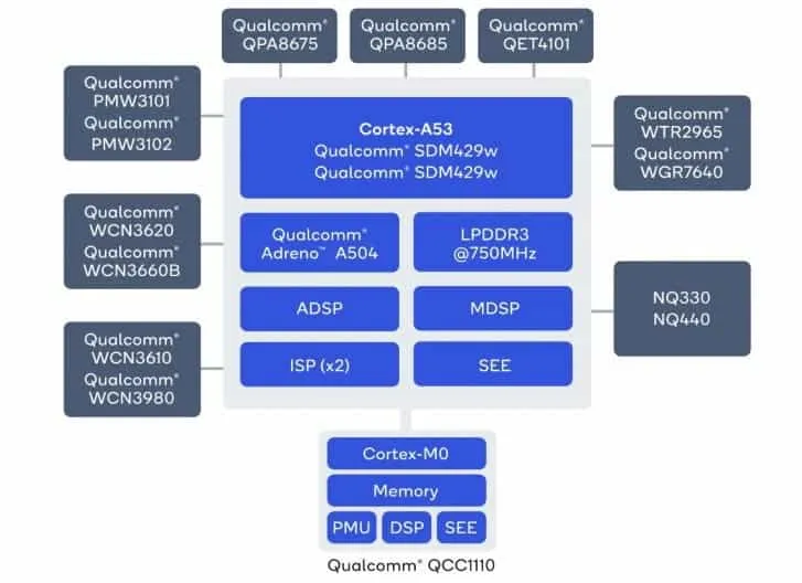qualcomm adsp