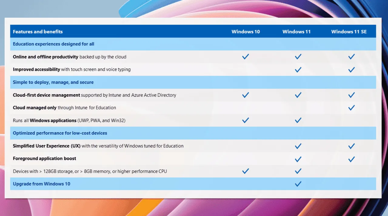 Microsoft Windows 11 SE officially released for education notebooks