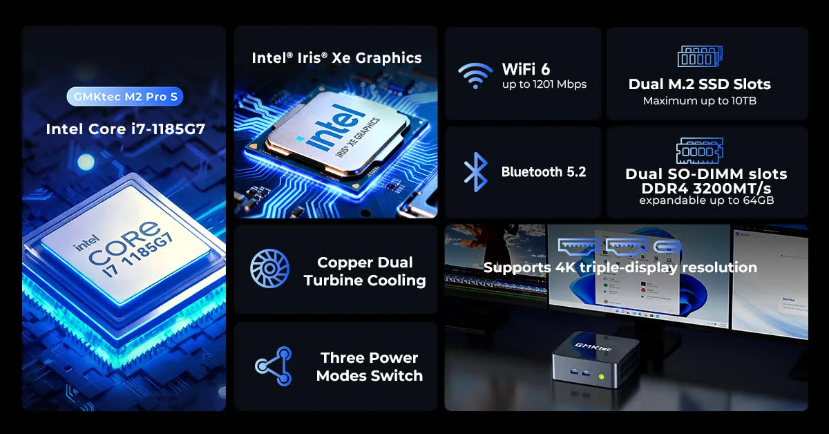 GMKtec M2 Pro S Launched: Compact Workstation with Intel® Core™ i7-1185G7
