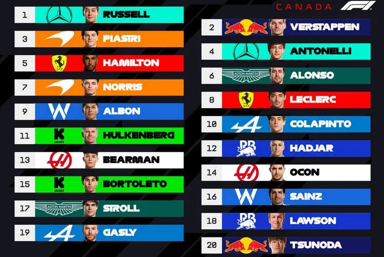 GRANDPRIX247 | Canadian Grand Prix Virtual Grid Walk: Expect fireworks!