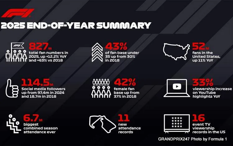 GRANDPRIX247 | Formula 1 2025 season end-of-year review