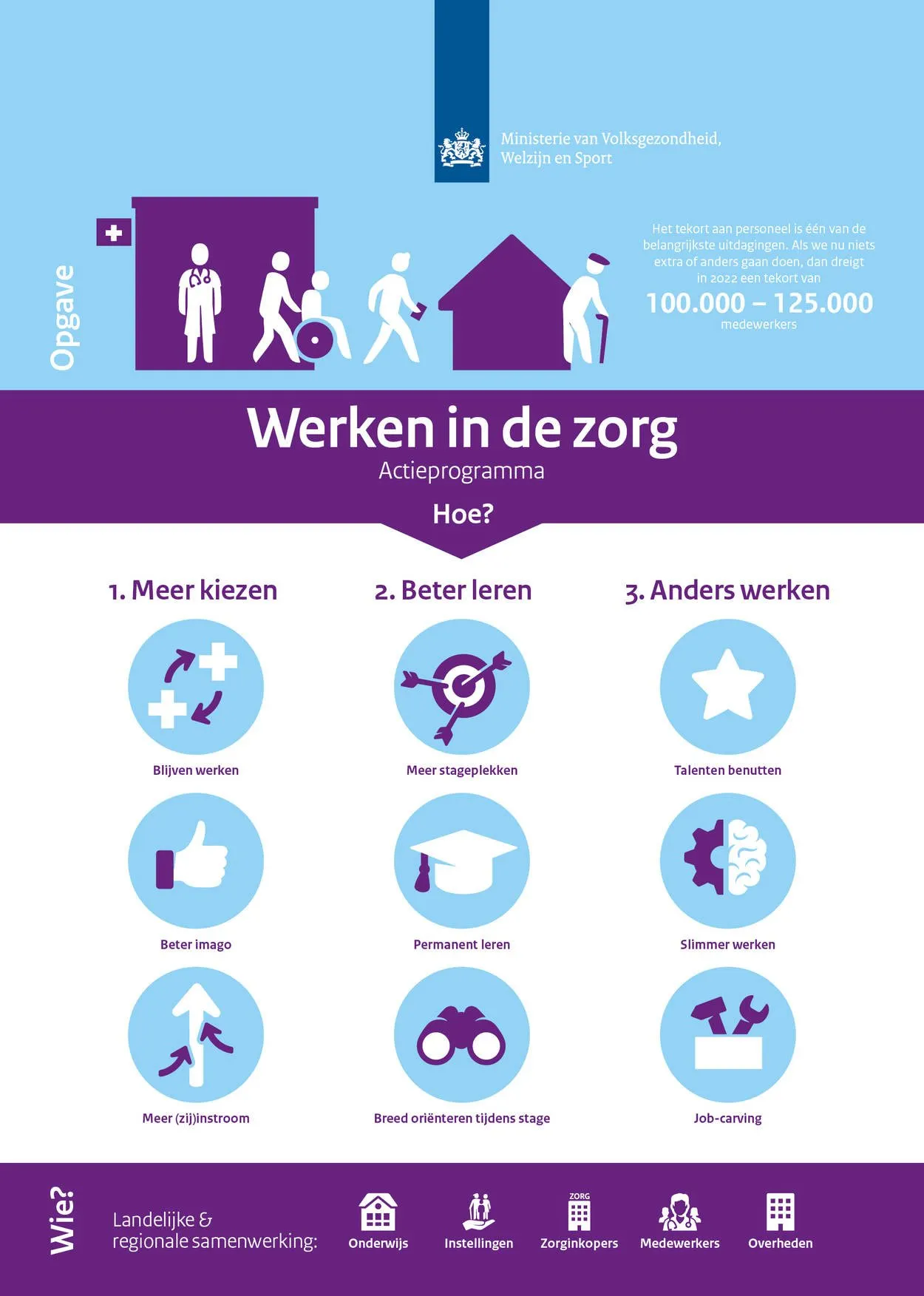 Personeelstekort in de zorg