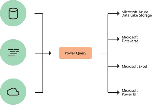 How to use Power Query to let Excel automatically complete data updates