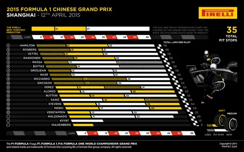 GRANDPRIX247 | Pirelli report from Chinese Grand Prix