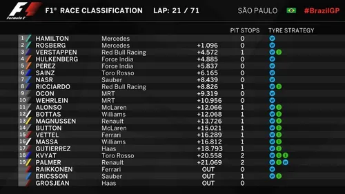 GRANDPRIX247 | Brazilian Grand Prix red flagged twice after crashes