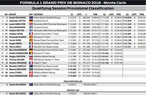 GRANDPRIX247 | Monaco Qualifying: Mega Ricciardo demolishes lap record